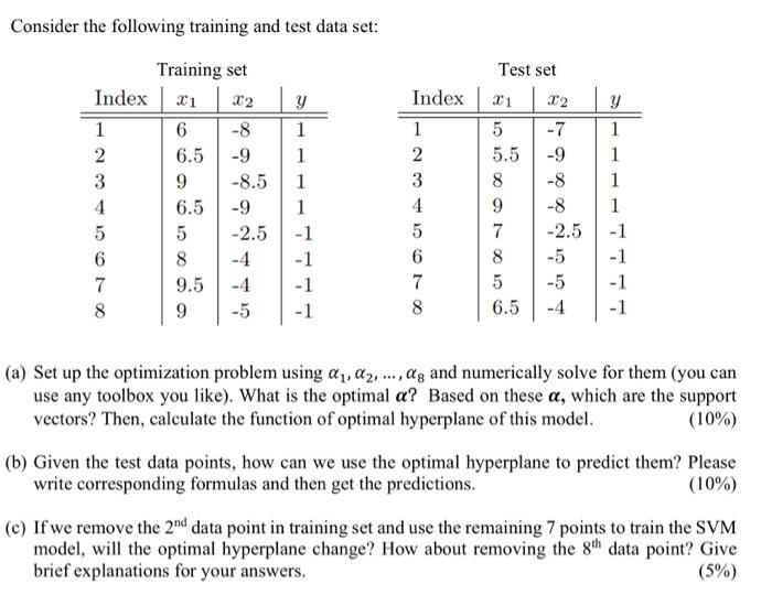 Solved Test set C1 Consider the following training and test | Chegg.com