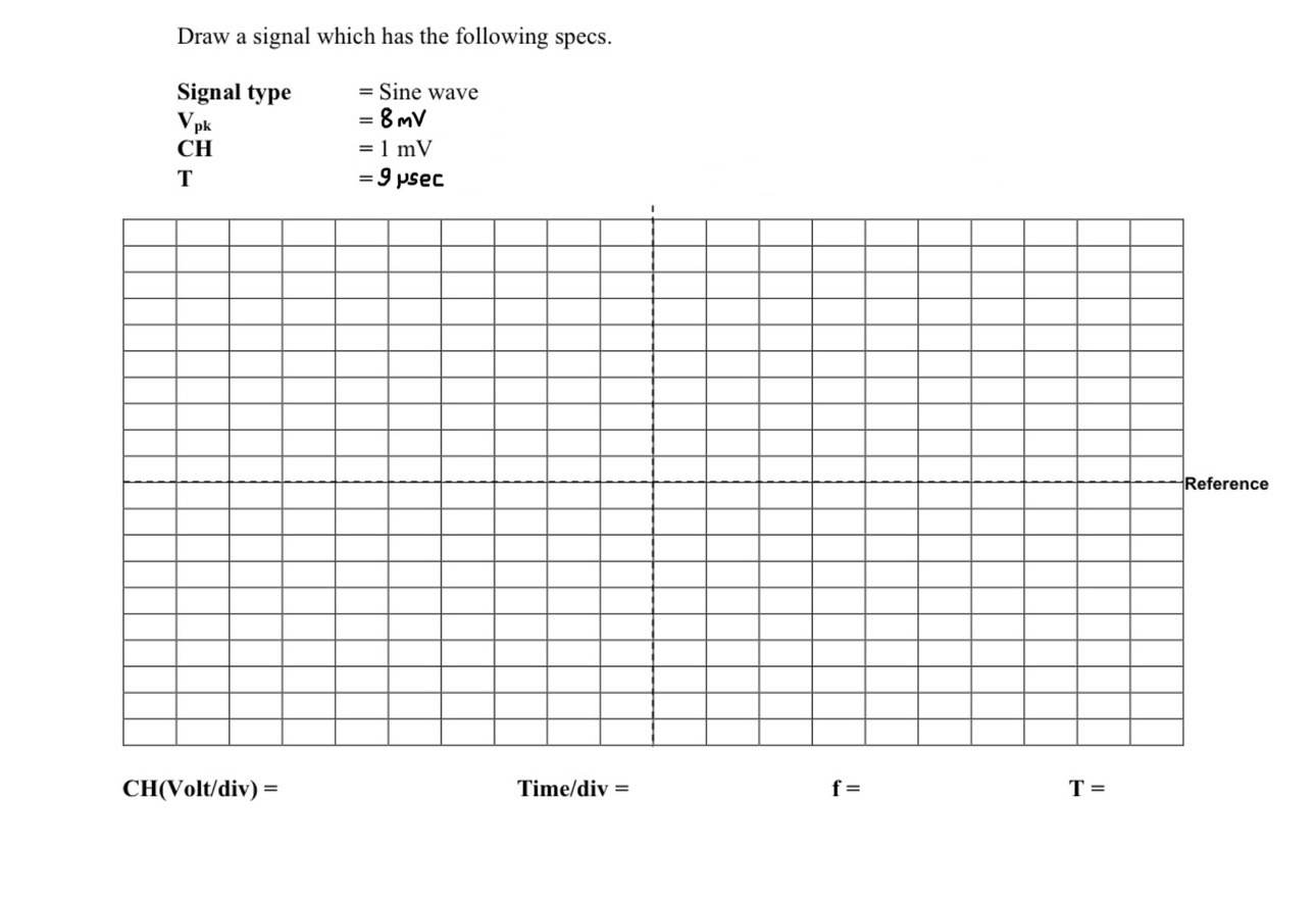 Solved Draw a signal which has the following specs. ﻿Signal | Chegg.com