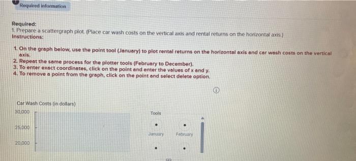 Required: 1. Prepare a scattergraph plot. (Place car | Chegg.com Required: 1. Prepare a scattergraph plot. (Place car | Chegg.com