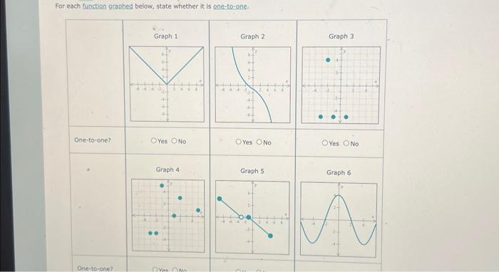 Solved For each function graphed below, state whether it is | Chegg.com