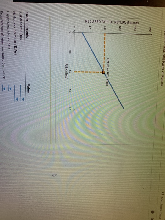 Solved REQUIRED RATE OF RETURN (Percent) | Chegg.com