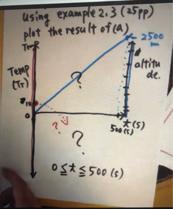 Solved please use MATLAB to do the graph and show the codes | Chegg.com