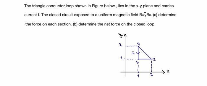 Solved The triangle conductor loop shown in Figure below , | Chegg.com