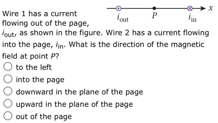 Solved Wire 1 has a current flowing out of the page, iout, | Chegg.com