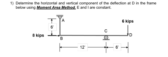 Solved 1) Determine the horizontal and vertical component of | Chegg.com