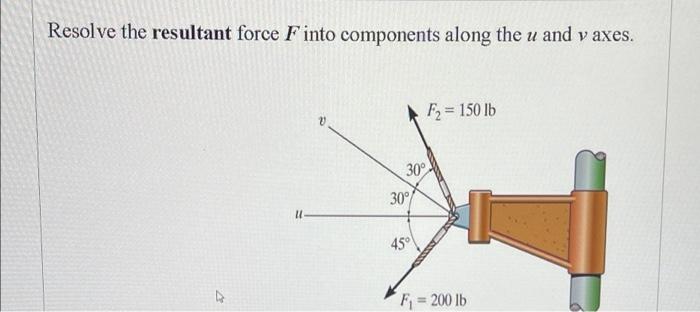 Solved Resolve the resultant force F into components along | Chegg.com