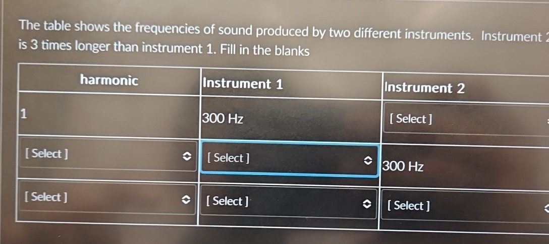 Solved The table shows the frequencies of sound produced by | Chegg.com