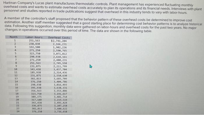 Solved Required: a. Use the high-low estimation method to | Chegg.com