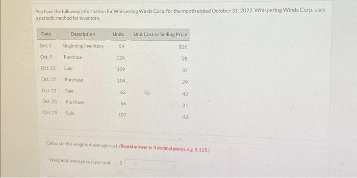 Solved You have the following information for Whispering | Chegg.com