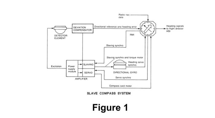 2. Base on figure 1, explain in detail how remote | Chegg.com