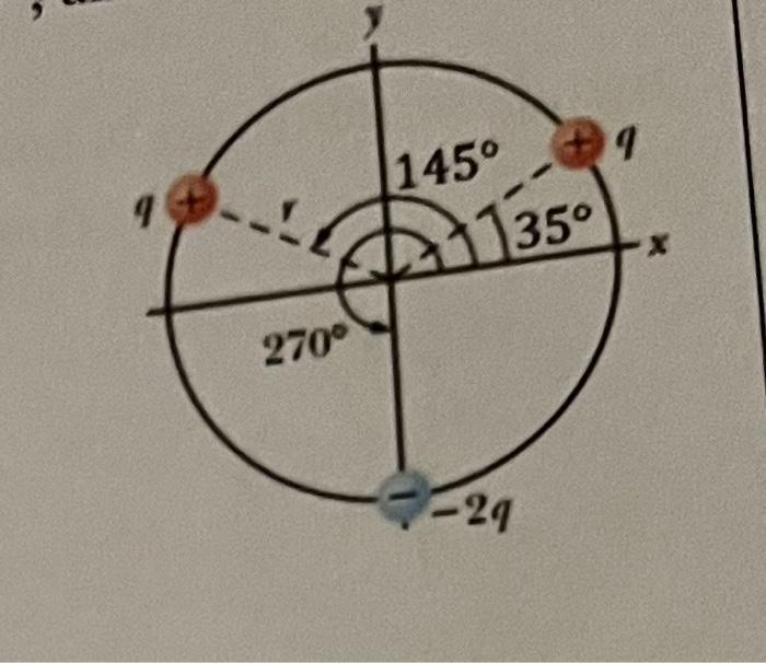 Solved Three point charges lie along a cicle ofradius r = | Chegg.com