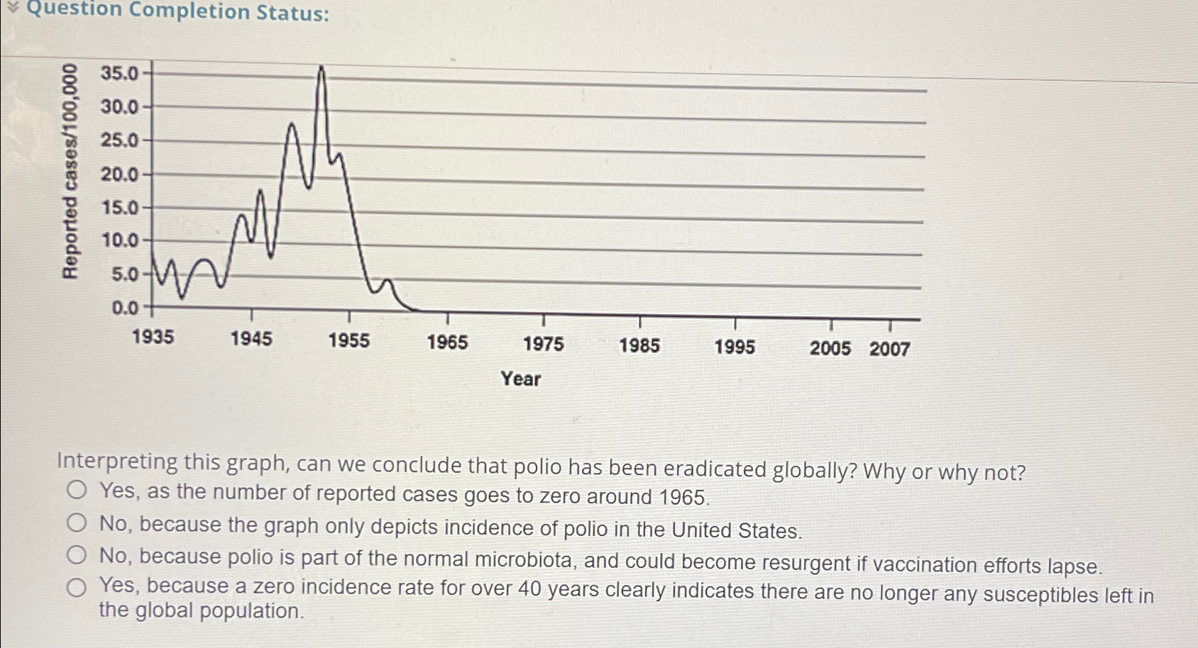 Solved Question Completion Status:Interpreting this graph, | Chegg.com