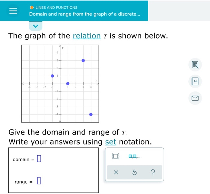 Solved O LINES AND FUNCTIONS Domain and range from the graph | Chegg.com