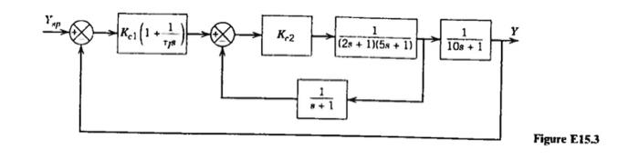 Solved 15.3 Consider the cascade control system in Fig. | Chegg.com