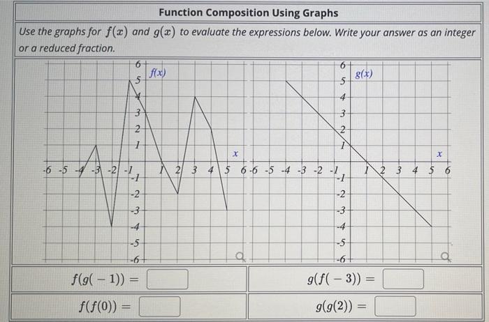 Solved Function Composition Using Graphs Use the graphs for | Chegg.com