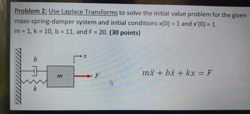 Solved Problem 2: Use Laplace Transforms to solve the | Chegg.com