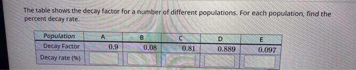 Solved The table shows the growth factor for a number of | Chegg.com