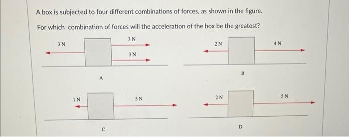 Solved A box is subjected to four different combinations of | Chegg.com