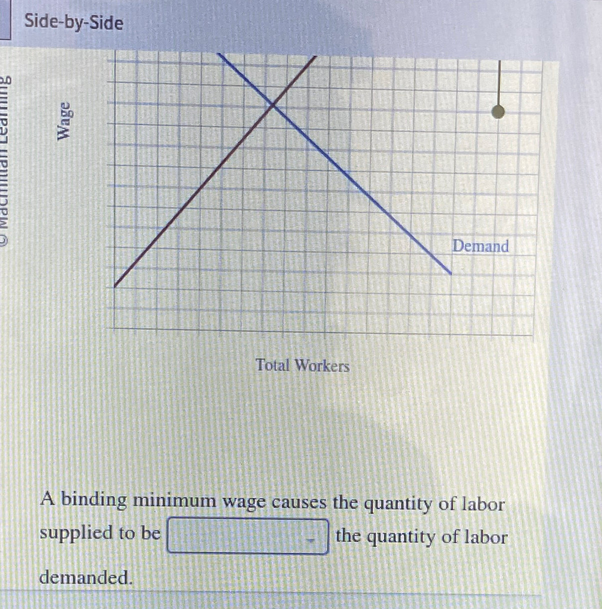 Solved Side-by-SideTotal WorkersA binding minimum wage | Chegg.com