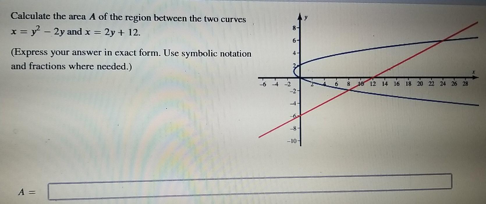 Solved Find the area of the region enclosed by the graphs of | Chegg.com