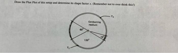Solved Draw the Flux Plot of this setup and determine its | Chegg.com