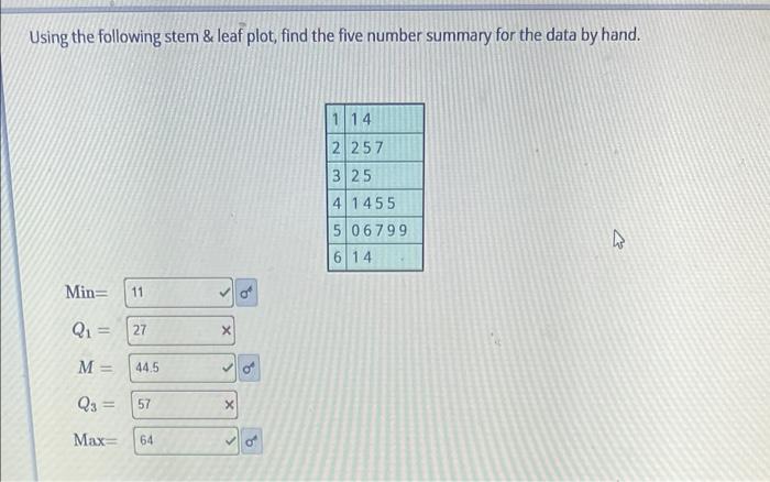 Solved Using the following stem & leaf plot, find the five | Chegg.com