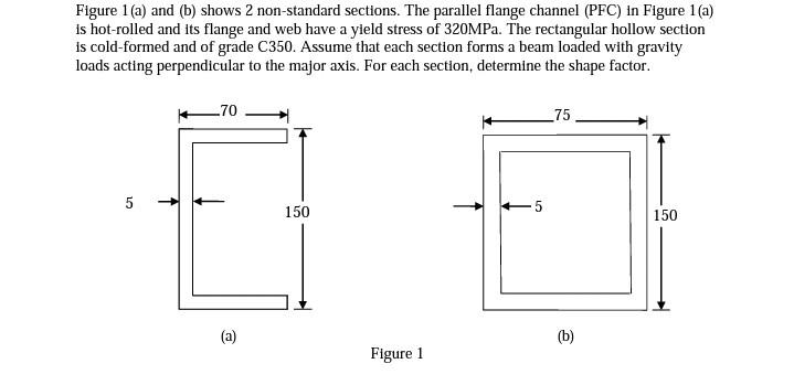 Solved Figure 1 (a) and (b) shows 2 non-standard sections. | Chegg.com