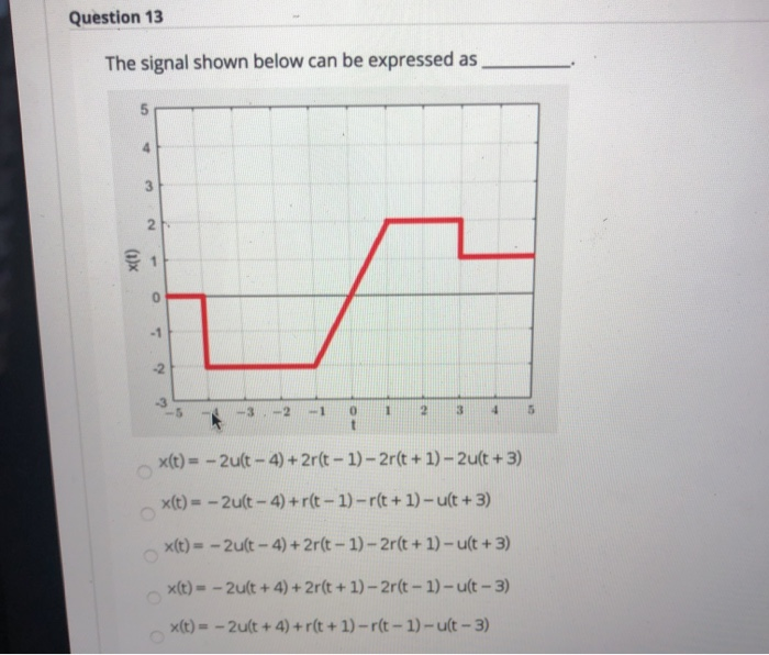 Solved Question 13 The signal shown below can be expressed | Chegg.com