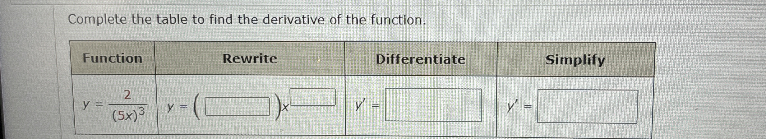Solved Complete the table to find the derivative of the | Chegg.com