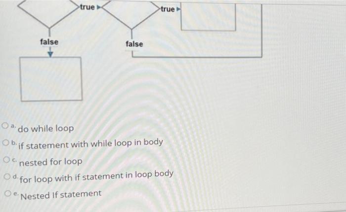 Solved QUESTION 3 What does this flow chart represent? true | Chegg.com