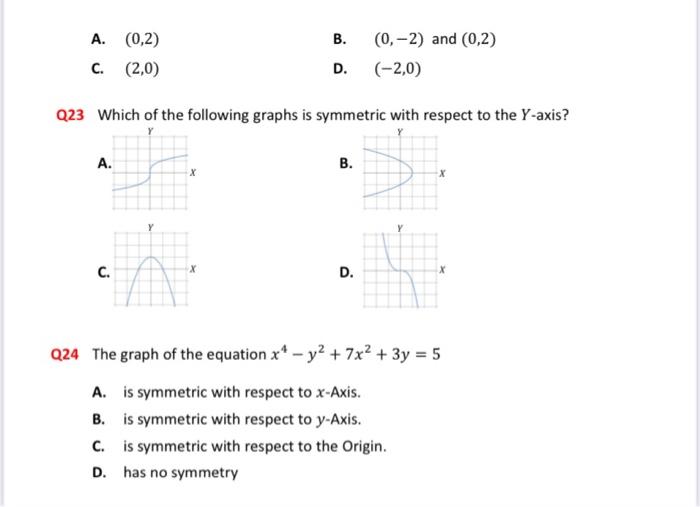 Solved A. (0,2) B. (0,−2) and (0,2) C. (2,0) D. (−2,0) Q23 | Chegg.com