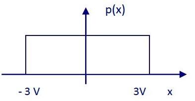 Solved The probability density function will be quantized | Chegg.com