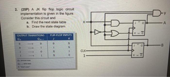 Solved 2. A JK flip flop logic circuit implementation is | Chegg.com