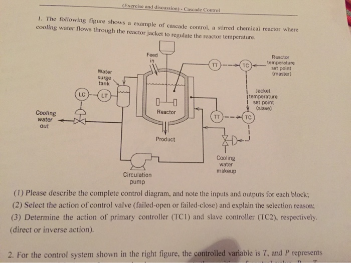 Solved (Exercise and discussion) - Cascade Control 1. The | Chegg.com