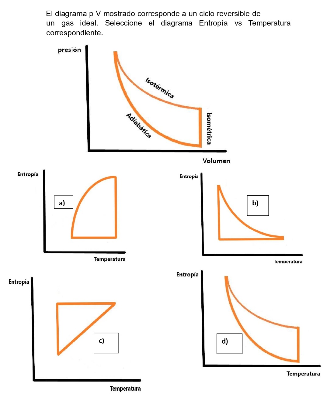 Solved El diagrama p-V mostrado corresponde a un ciclo | Chegg.com