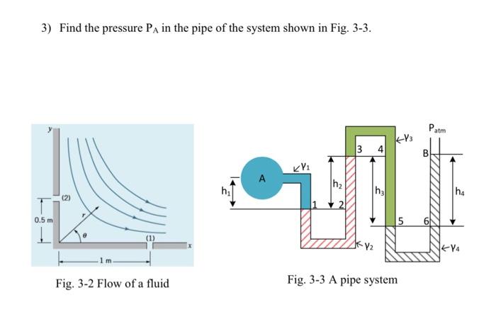 Solved 3) Find the pressure PA in the pipe of the system | Chegg.com