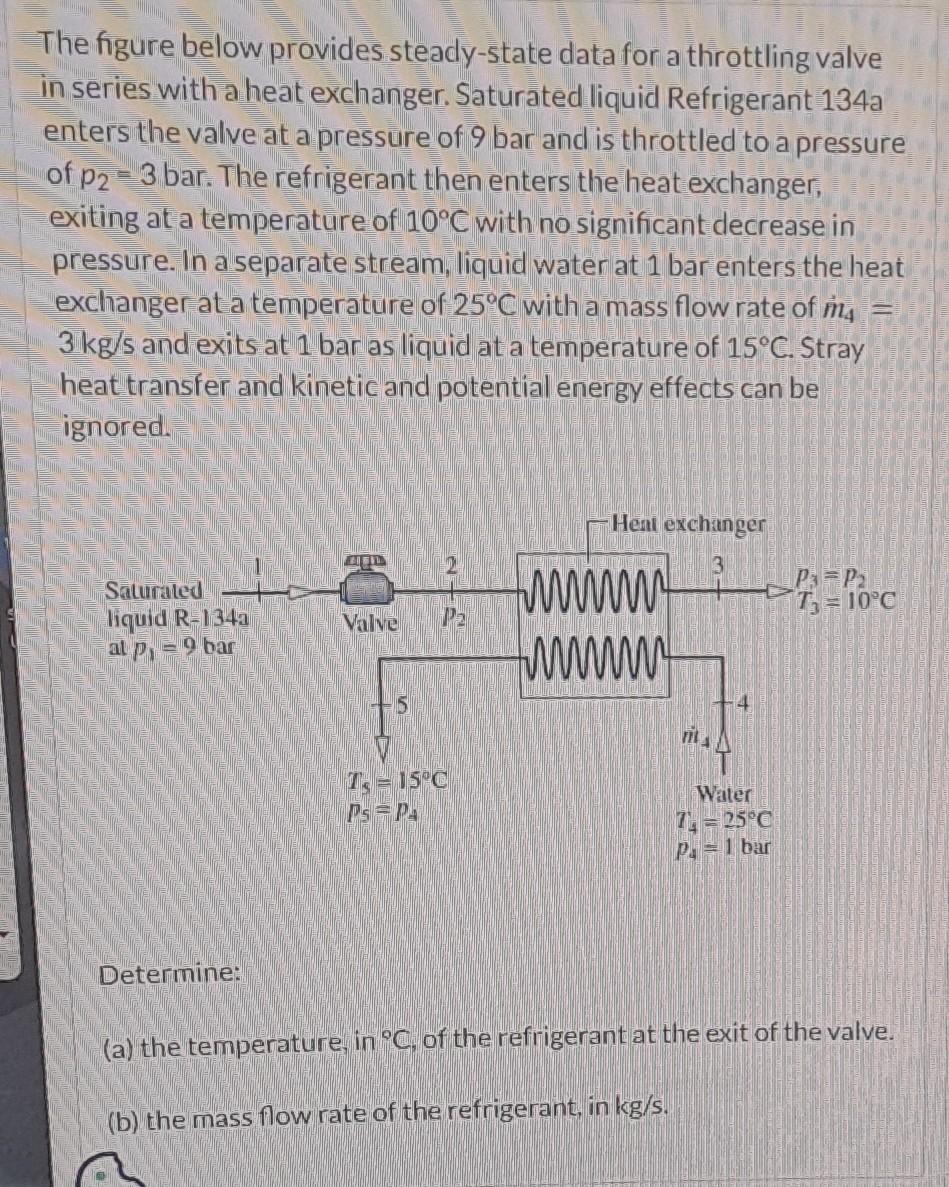 Solved The figure below provides steady-state data for a | Chegg.com
