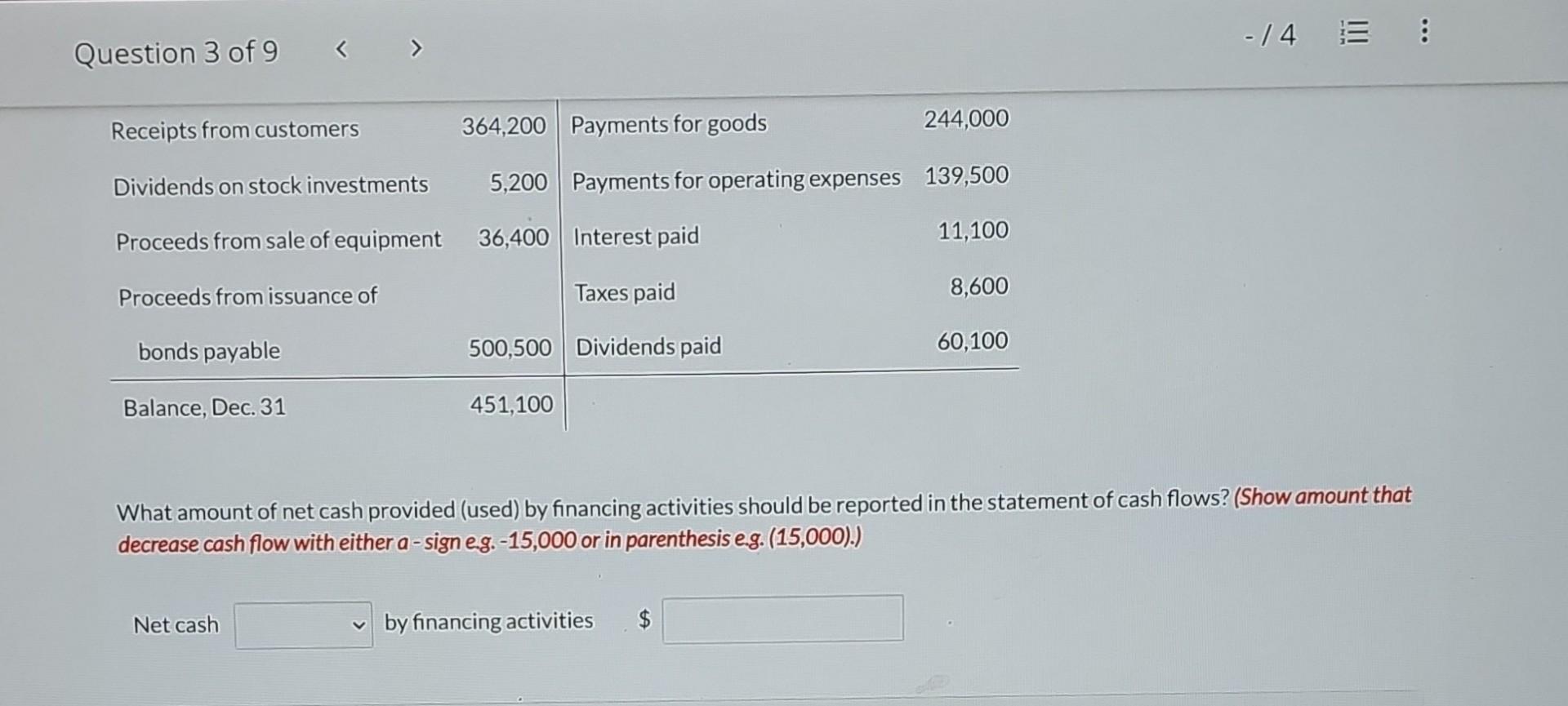 Solved The following T-account is a summary of the Cash | Chegg.com