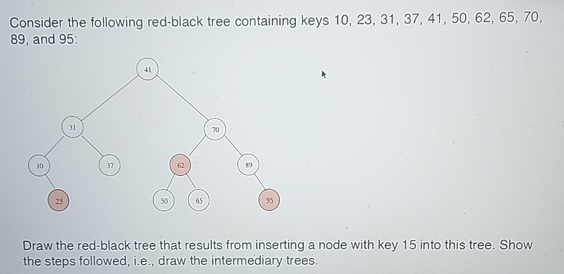 Solved Consider the following red-black tree containing keys | Chegg.com
