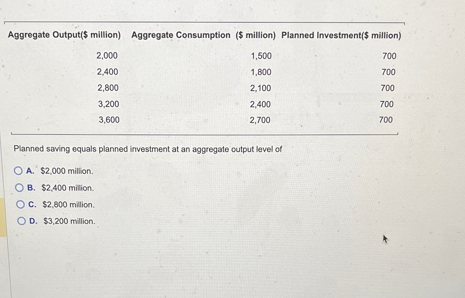 Solved \table[[Aggregate Output($ million),Aggregate | Chegg.com