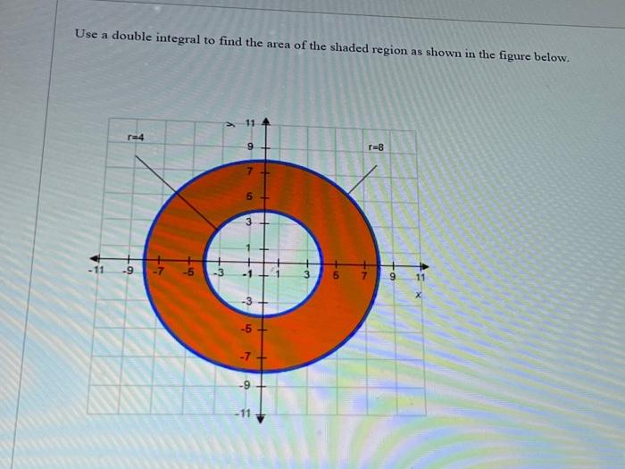 Solved Use a double integral to find the area of the shaded | Chegg.com