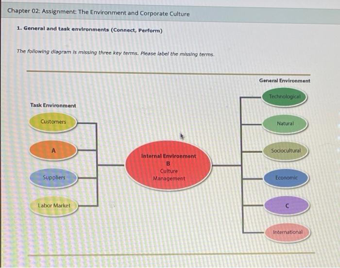 Solved Chapter 02: Assignment: The Environment and Corporate | Chegg.com