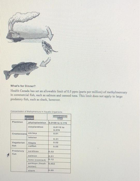 1. Use page 28 to read more on biomagnification. (a) | Chegg.com