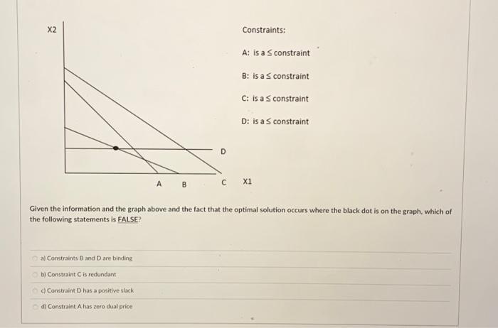 Solved X2 a) Constraints B and D are binding Ob) Constraint | Chegg.com