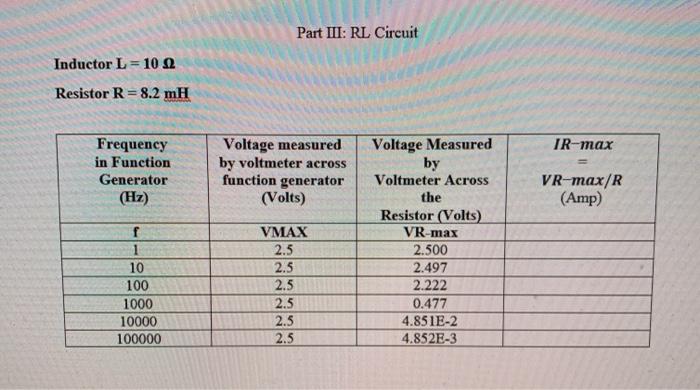 Solved Adjust the frequency of the function generator to | Chegg.com
