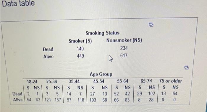 Solved (c) Repeat part (b) for the remaining age groups to | Chegg.com