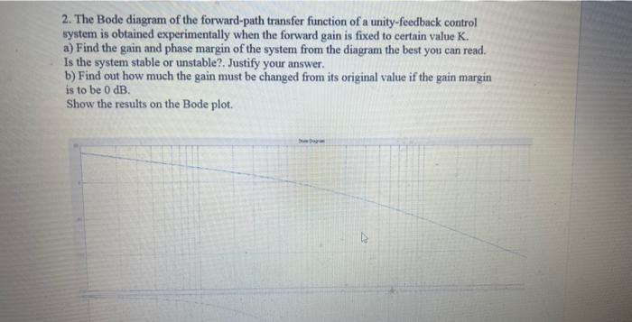 Solved 2. The Bode diagram of the forward-path transfer | Chegg.com