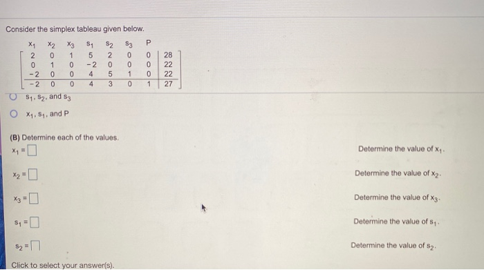 Solved Consider the simplex tableau given below. X1 X2 х3 S1 | Chegg.com