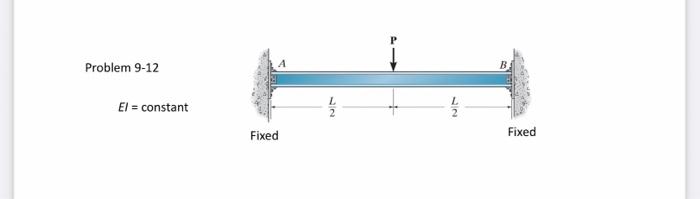 Solved Problem 9-12 EI= constant A↓ Fixed FixedDetermine | Chegg.com
