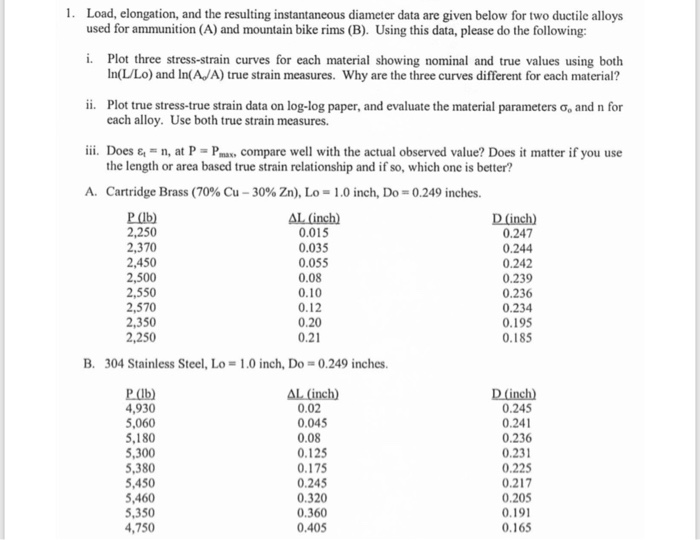 Solved 1. Load, elongation, and the resulting instantaneous | Chegg.com